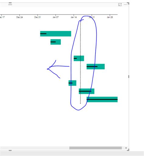 Solved Gantt Chart Today Line Microsoft Fabric Community