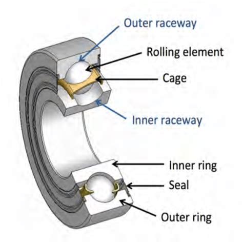 Understanding The Difference Between Angular Contact Bearing And Ball