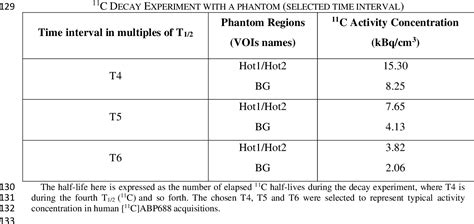 Table 1 From Bias Evaluation And Reduction In 3d Op Osem Reconstruction