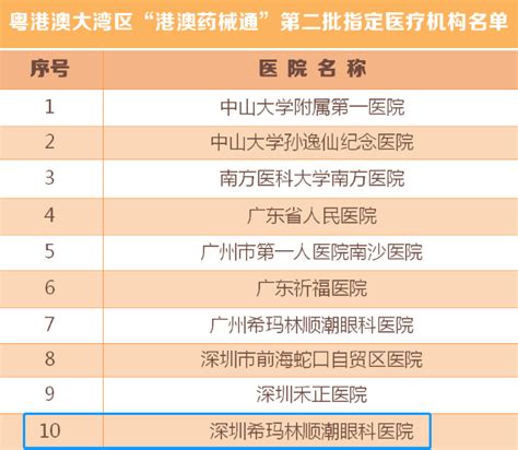 深圳希玛眼科获批第二批“港澳药械通”指定医疗机构，可引入眼科先进药械！湾区服务广东省