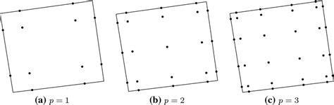 The Volume And Face Quadrature Points Given By The Gauss Legendre Rules Download Scientific