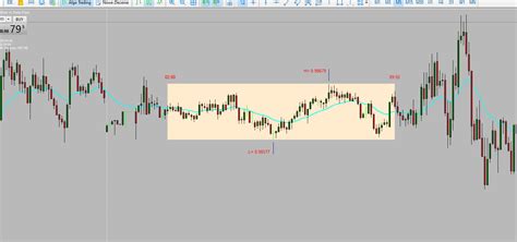 Draw A Rectangle On The Chart Hour1 Hour2 Pricemin Pricemax Mt5 An Order To Develop The