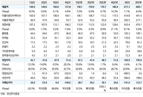 Ir공시톡톡 더블유게임즈 신사업개척·주주환원 강화 두마리 토끼잡는다