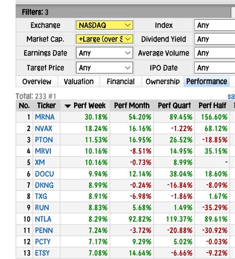【nasdaq】0 9％上げ・半導体装置株ラムリサーチkla4 上昇 元手160⇒177万円 7月22日日 Hidemaruggl Blog