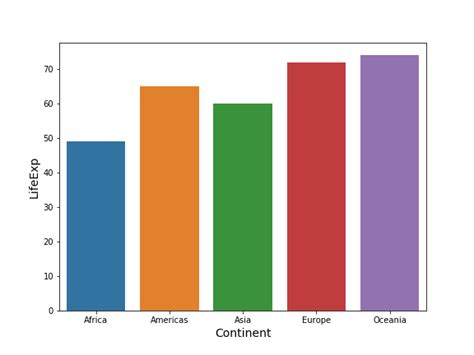How To Annotate Bars In Barplot With Matplotlib In Python Data Viz