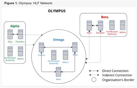 Future Internet Mdpi On Linkedin Mdpifutureinternet Blockchain Gdpr Personalinformation