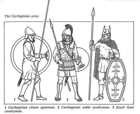 Research Carthage