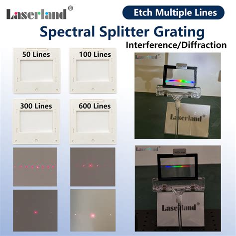 Laserland Physical Optics Teaching Spectral Transmission Experiment Holographic Diffraction