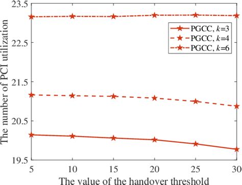 Figure 5 From A Physical Cell Identity Combinatorial Optimal