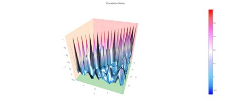 Surface Plots Do Not Quite Follow The Data Issue Plotly Plotly Js GitHub