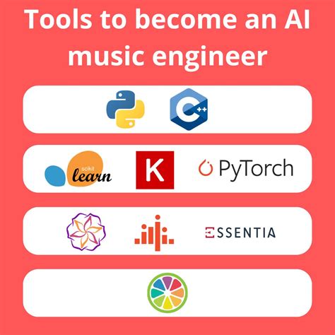 Valerio Velardo On Linkedin Ai Machinelearning Dsp Deeplearning