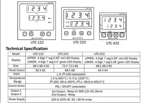 multispan pid 2303 1c 30a digital temperature controller rs 1950