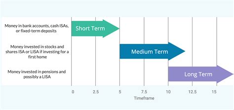 What Investment Account Should I Use Investing For Beginners 4 Bph
