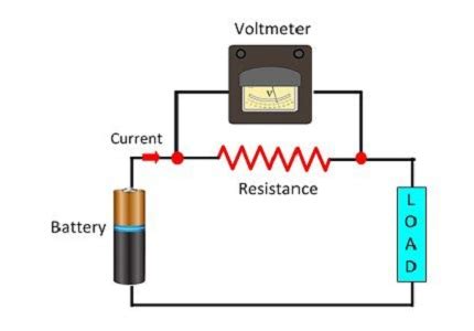 Why Is Voltmeter Connected In Parallel