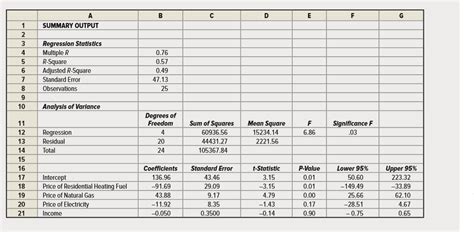 answered d summary output regression statistics multiple r r square