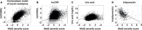 Clinical Utility Of Metabolic Syndrome Severity Scores Considerations Dmso