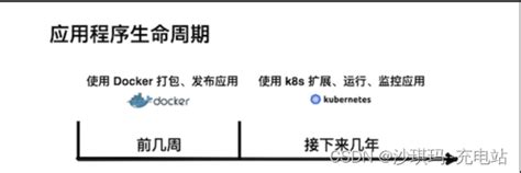 Docker和k8s之间的关系 Csdn博客