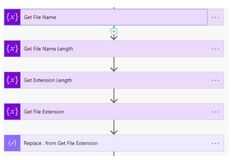 Restricting Or Blocking File Extension In Sharepoi Power Platform
