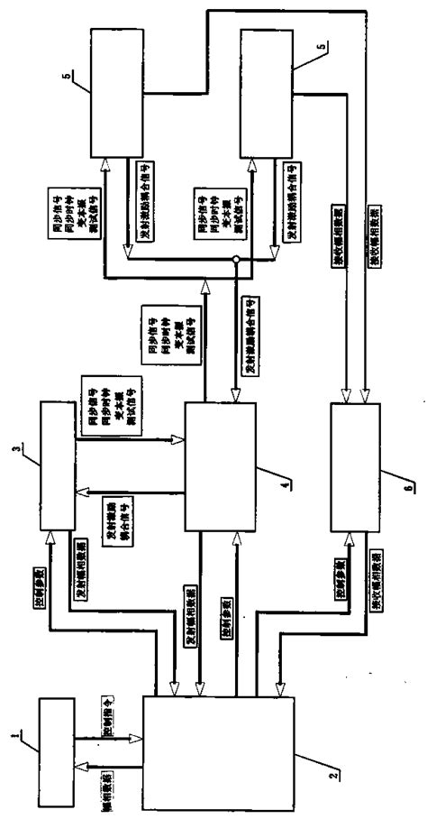 Amplitude Phase Correction Device Of Digital Tr Modules Of Phased Array Radar And Correction