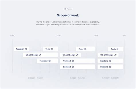 Intelligent Taxonomy Manager Uxui Case Study On Behance