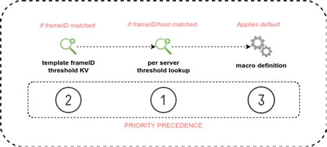 Alerting Thresholds And Exceptions Management — Metricator For Nmon 110 Documentation