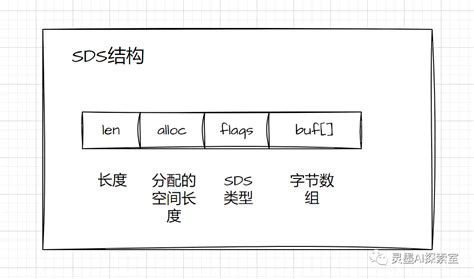 Redis数据结构简介 腾讯云开发者社区 腾讯云 Redis数据结构简介 腾讯云开发者社区 腾讯云