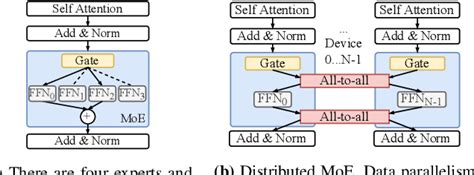 Figure 1 From The 2023 Usenix Semantic Scholar