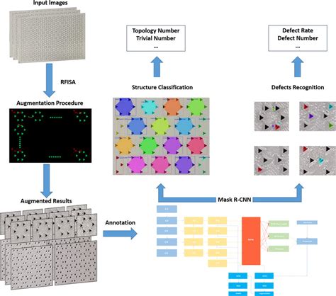 The Method Overview Of The Adltsdm Adltsdm First Performs Image