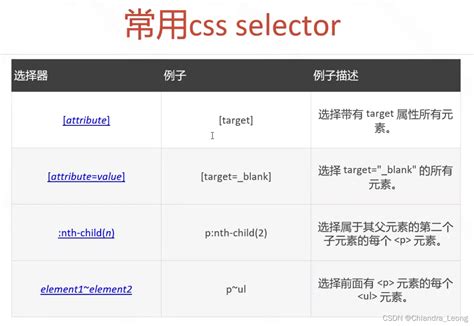 Web自动化测试（seleniumwebdriver）web自动化测试selenium Csdn博客