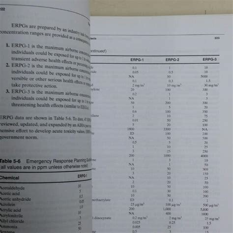 Chemical Process Safety Fundamentals With Applications 3rd Ed Hobbies And Toys Books