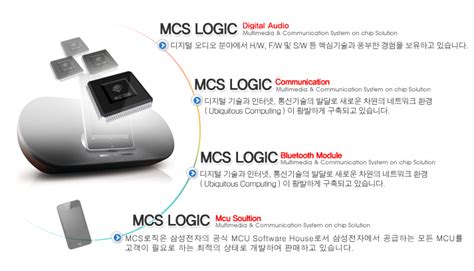 엠씨에스 입니다