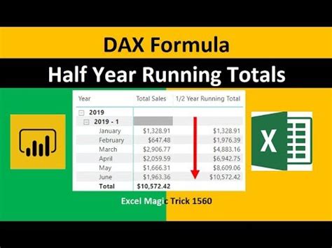DAX Formulas For Year Running Totals In Power BI Or Power Pivot Excel Magic Trick