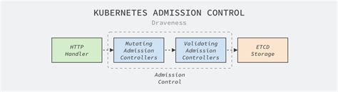 How You Should Customize Features For Kubernetes Sobyte