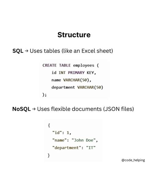Ai Tools Coding 300k 🎯 Sql Vs Nosql 🚀 Follow For More 💡🌐🚀 Webdevelopmentlegend New