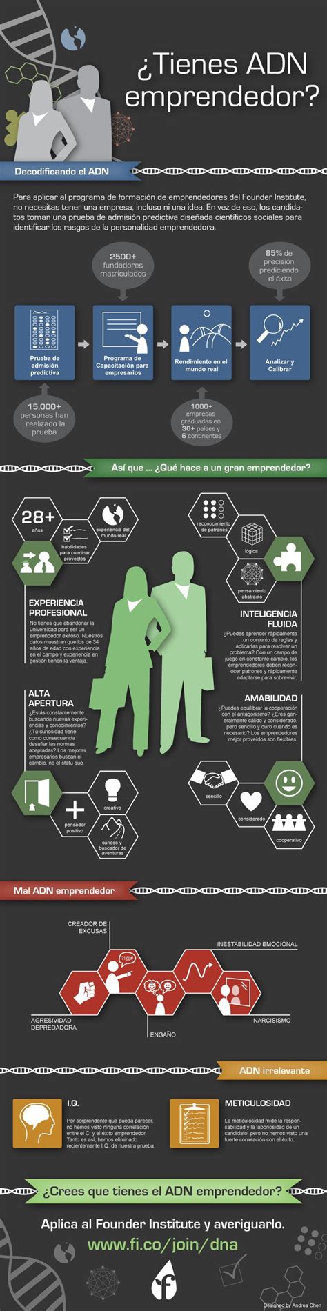 ¿sabes Si Tu Adn Es Emprendedor Infografia Infographic