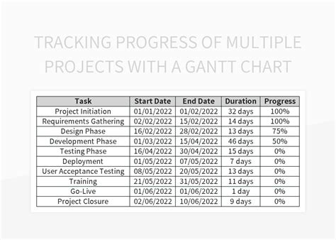 Gantt Chart Progress Tracking Efficient Project Tracking With Progress