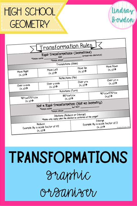 Transformation Rules Worksheet Appeal Printable