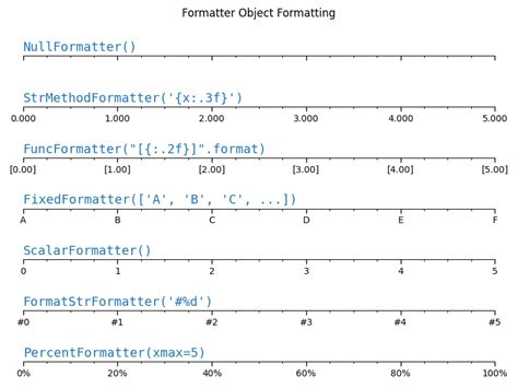 tick formatters — matplotlib 3 4 3 documentation
