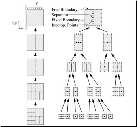 A Coarse Discretizing Mesh And The Resulting Binary Tree Data Structure