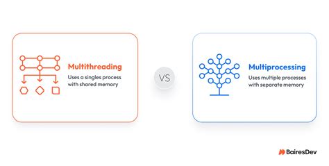 Python Multiprocessing Vs Multithreading A Costspeedrisk Decision