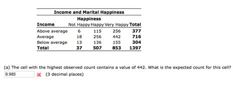 Solved The Cell With The Highest Observed Count Contains A
