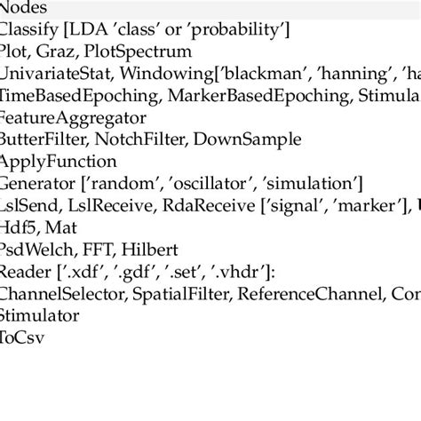 Neuxus Nodes And Ports Architecture In Three Abstracted Levels