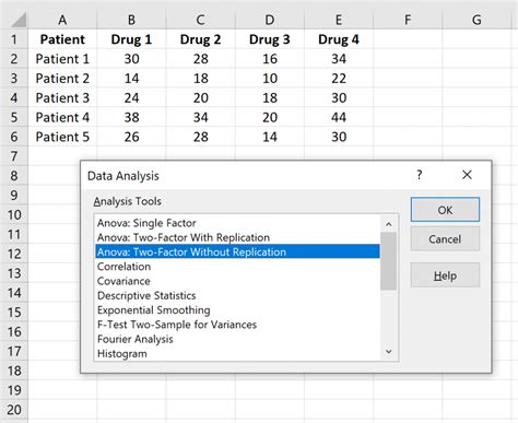 How To Perform A Repeated Measures Anova In Excel