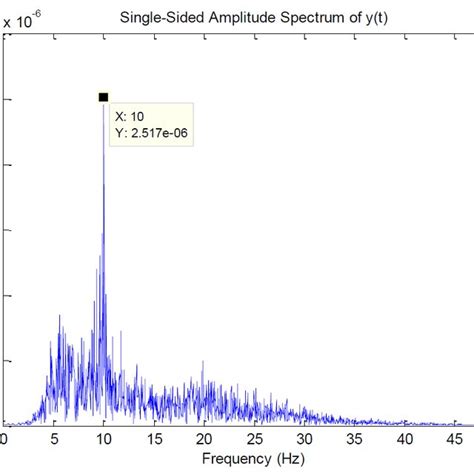 Power Spectrum Density Of Ssvep Response In Stimuli Frequency 10hz Download Scientific Diagram