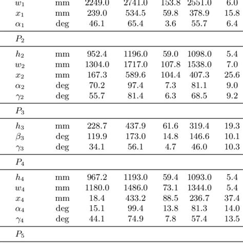 characteristics of kinematic parameters download table