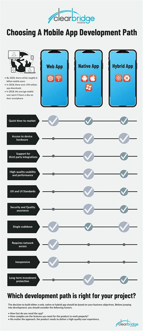 an info sheet describing the benefits of mobile app development