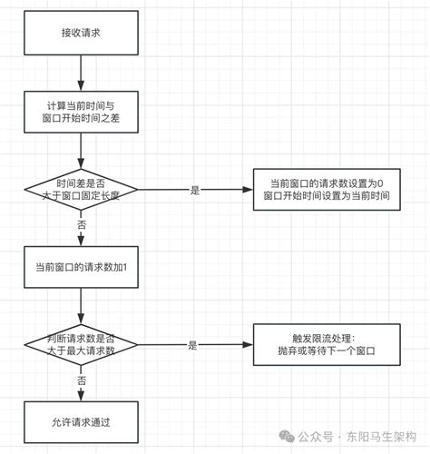 Sentinel源码—8限流算法和设计模式总结一