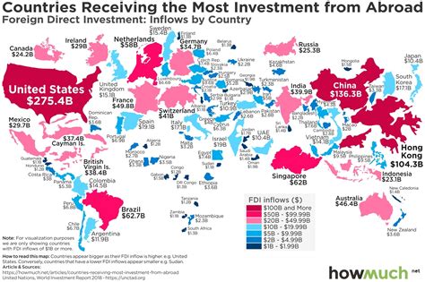 Countries Receiving The Most Investment From Abroad Vivid Maps