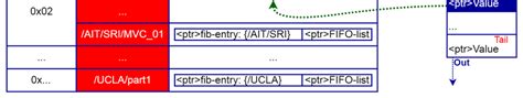 Key Value Table For Indexing A FIB Entry Download Scientific Diagram