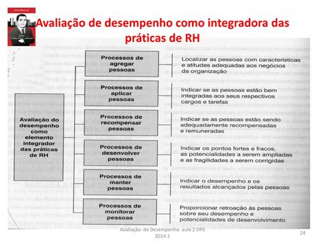 PPT Teorias da Motivação PowerPoint Presentation free download ID